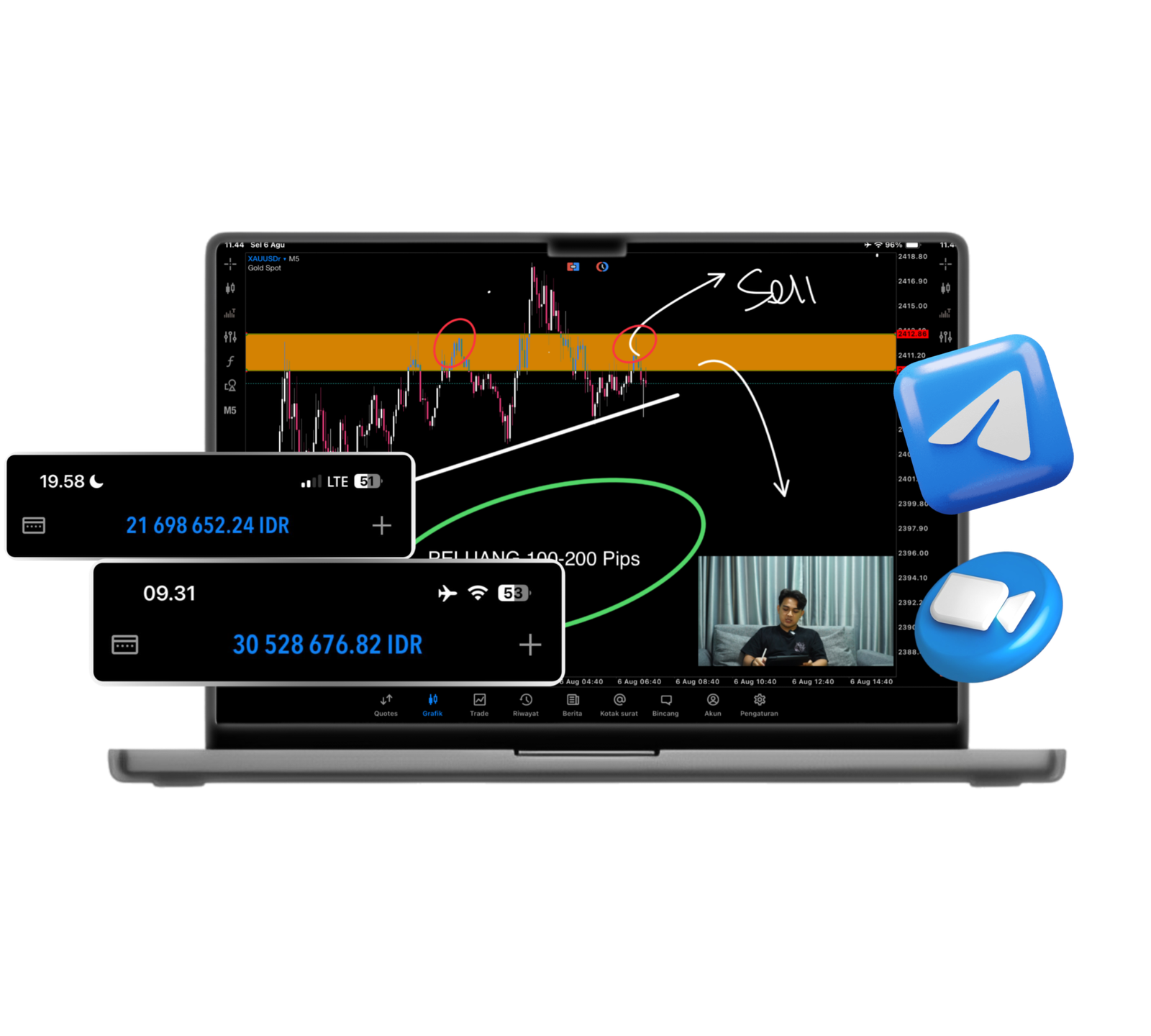 Diginvest Academy - Belajar Trading Forex Dari Nol